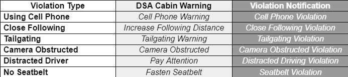 VidFleet Cameras: Audible In-Cab Coaching – GPSTrackit Support